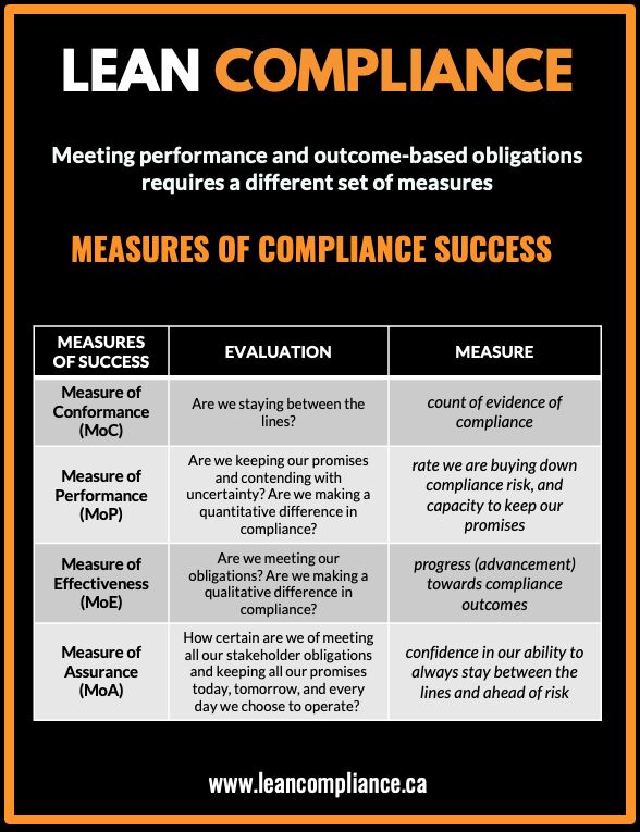 Raimund Laqua, PMP, P.Eng. on LinkedIn: #leancompliance #lean # ... Raimund Laqua, PMP, P.Eng. on LinkedIn: #leancompliance #lean # ...