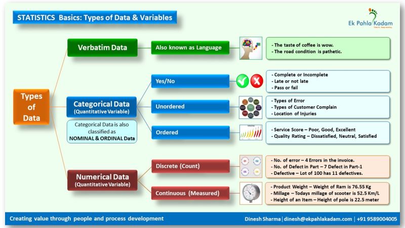 OpEx Knowledge Sharing Post on Statistics | Ek Pahla Kadam - OpEx, TQM ... OpEx Knowledge Sharing Post on Statistics | Ek Pahla Kadam - OpEx, TQM ...