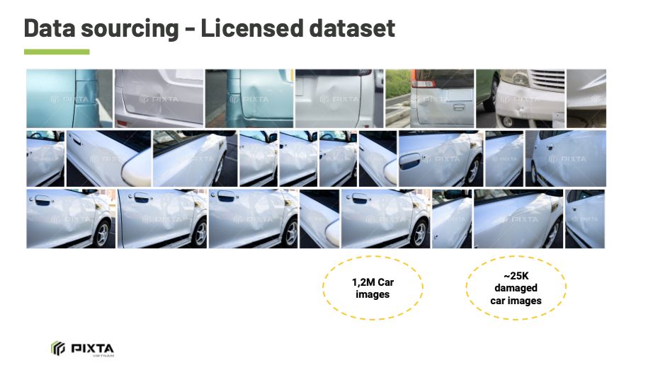 PIXTA AI on LinkedIn: 🔥 What's in Pixta AI Car damaged dataset? 👉 ... PIXTA AI on LinkedIn: 🔥 What's in Pixta AI Car damaged dataset? 👉 ...