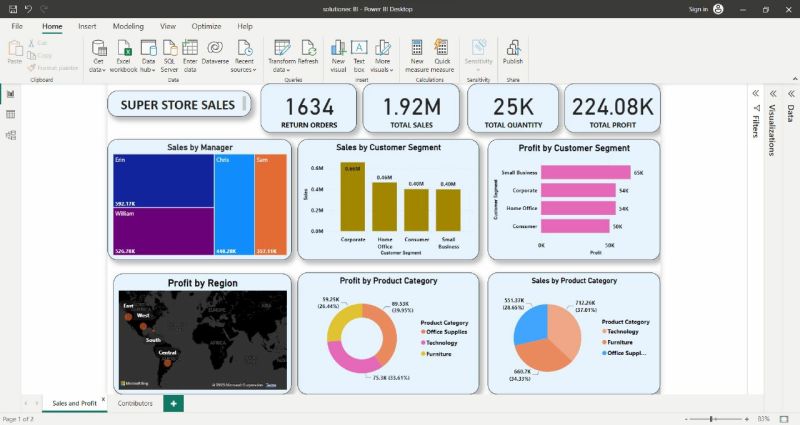 Satya Supraja Muppana on LinkedIn: Did a project on Global superstore ... Satya Supraja Muppana on LinkedIn: Did a project on Global superstore ...