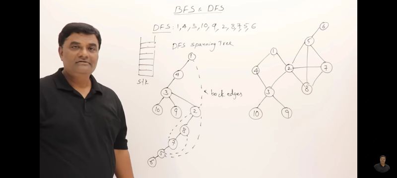 Mohd Zaid on LinkedIn: #dsa #webdevelopment Mohd Zaid on LinkedIn: #dsa #webdevelopment