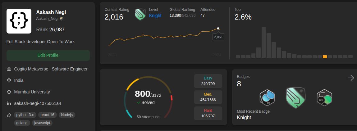 AAKASH NEGI on LinkedIn: 800 down, 200 to go! Grateful for the guidance ... AAKASH NEGI on LinkedIn: 800 down, 200 to go! Grateful for the guidance ...