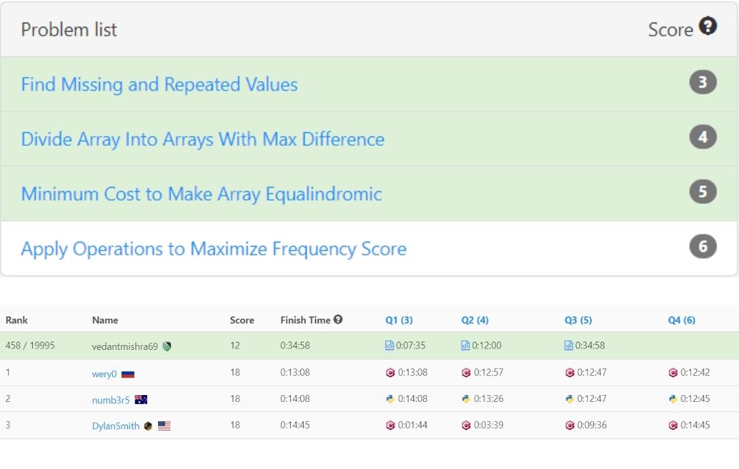 Ranked 458 in LeetCode Weekly Contest | Vedant Mishra posted on the ... Ranked 458 in LeetCode Weekly Contest | Vedant Mishra posted on the ...