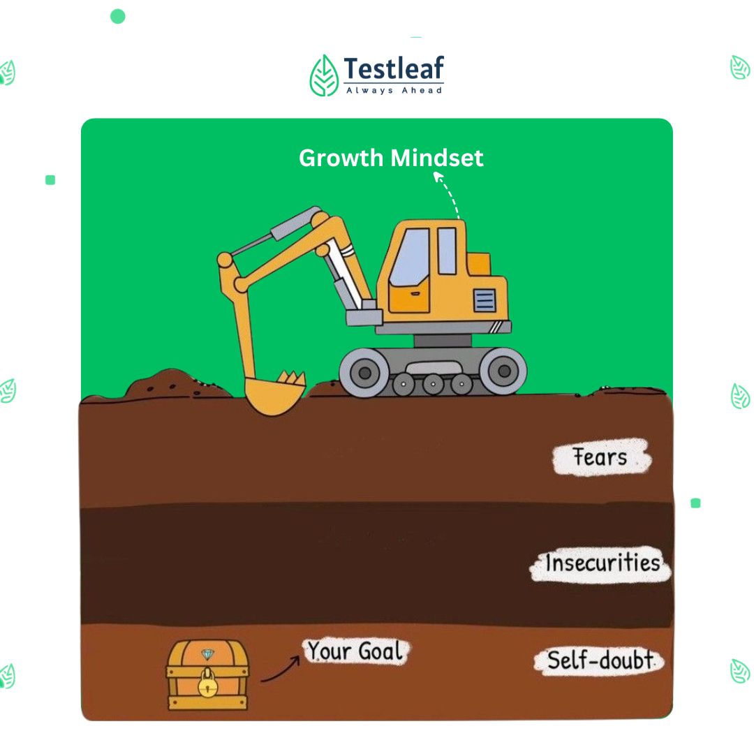 TestLeaf Software Solutions Private Limited on LinkedIn: #testleaf TestLeaf Software Solutions Private Limited on LinkedIn: #testleaf