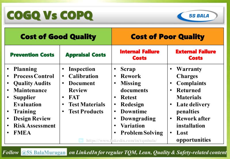 5S BalaMurugan on LinkedIn: #lean #kaizen #quality #tqm #5sbala # ... 5S BalaMurugan on LinkedIn: #lean #kaizen #quality #tqm #5sbala # ...