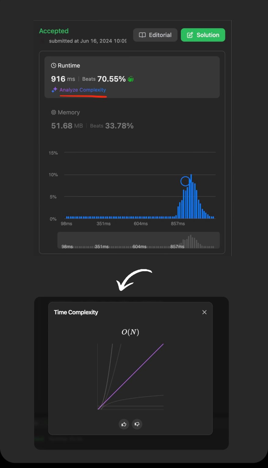 Samarth Ahuja on LinkedIn: #leetcode #datastructures #timecomplexity # ... Samarth Ahuja on LinkedIn: #leetcode #datastructures #timecomplexity # ...