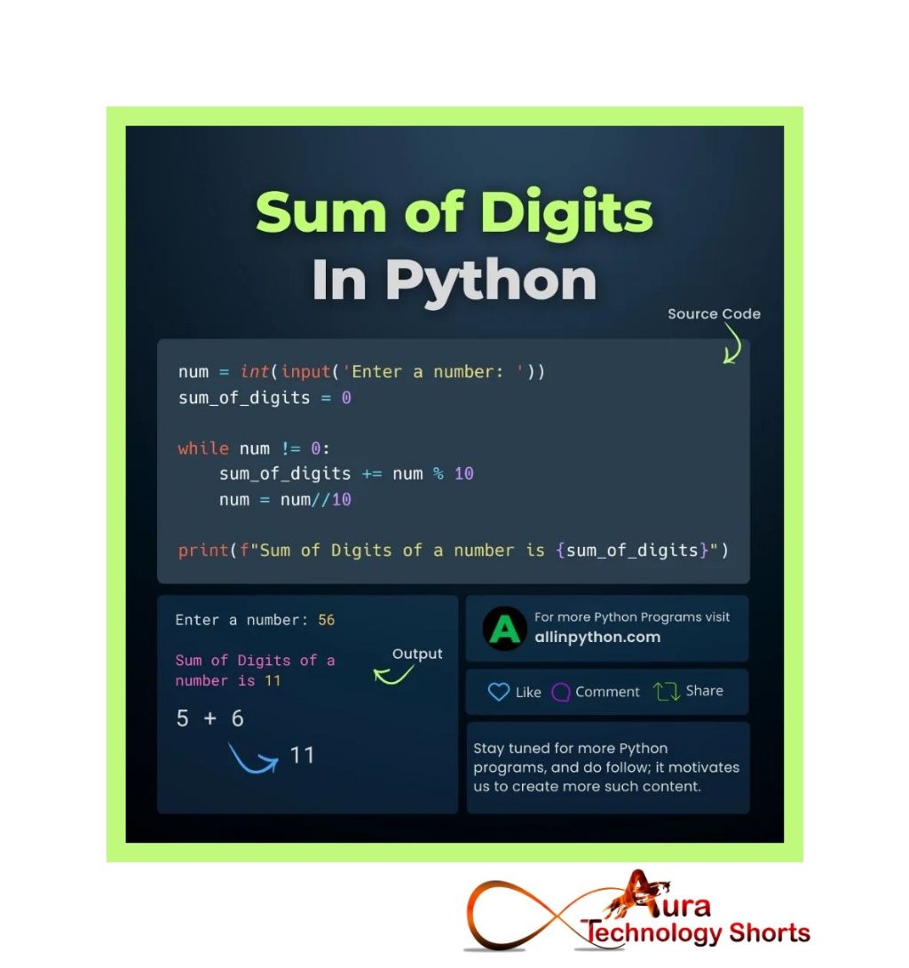 Aura Technology on LinkedIn: #pythonprogramming #codinginpython # ... Aura Technology on LinkedIn: #pythonprogramming #codinginpython # ...