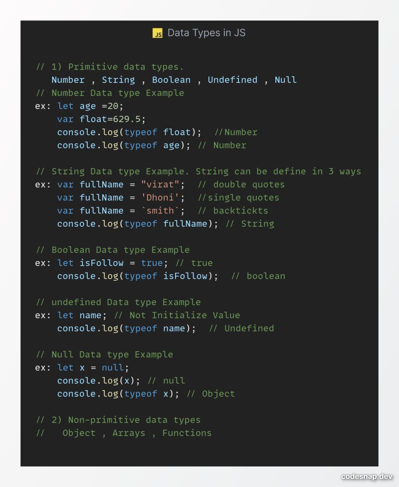Data Types in JavaScript Day 1/60 | Ashok Chavakollu posted on the ... Data Types in JavaScript Day 1/60 | Ashok Chavakollu posted on the ...