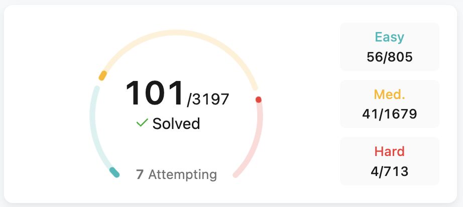Ankita Kansra on LinkedIn: #leetcode #coding #algorithms # ... Ankita Kansra on LinkedIn: #leetcode #coding #algorithms # ...