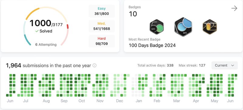 Apoorv Yadav on LinkedIn: #leetcode #dsa #algorithms #softwaredeveloper ... Apoorv Yadav on LinkedIn: #leetcode #dsa #algorithms #softwaredeveloper ...