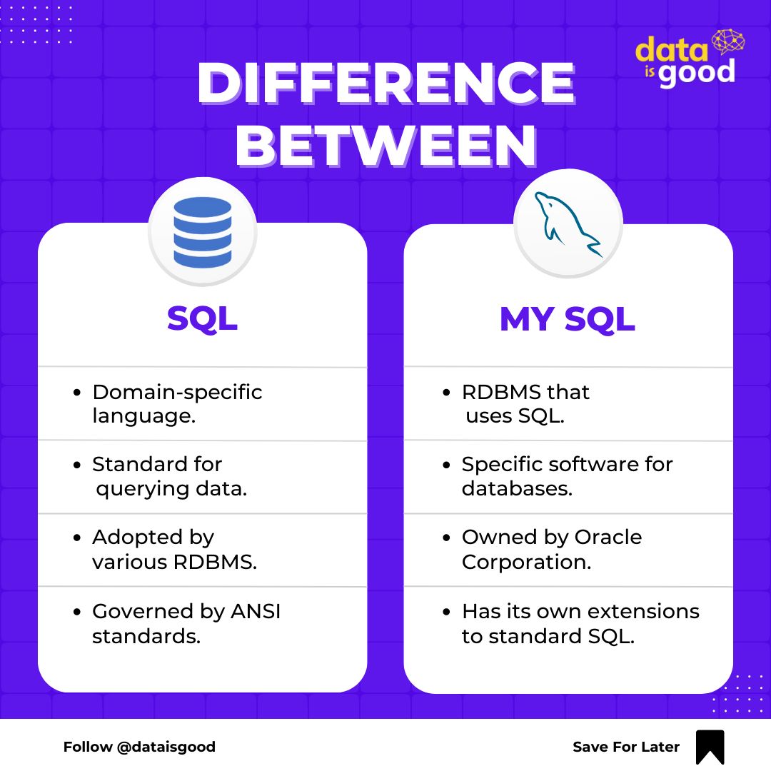 Dataisgood on LinkedIn: #dataisgood #sql #mysqldba #data #bigdata # ... Dataisgood on LinkedIn: #dataisgood #sql #mysqldba #data #bigdata # ...
