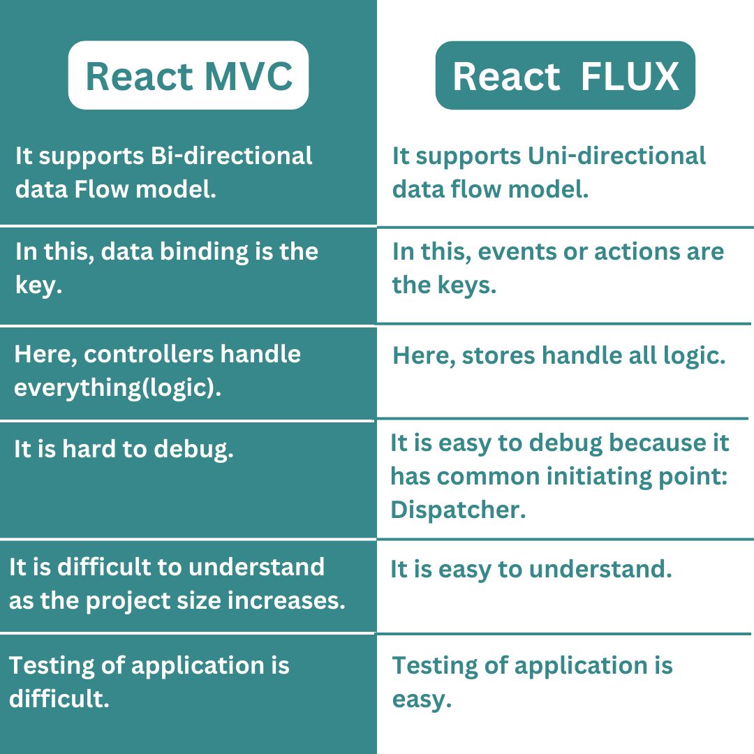Tpoint Tech on LinkedIn: #reactjs #nodejs #angularjs #vue #reactprops # ... Tpoint Tech on LinkedIn: #reactjs #nodejs #angularjs #vue #reactprops # ...