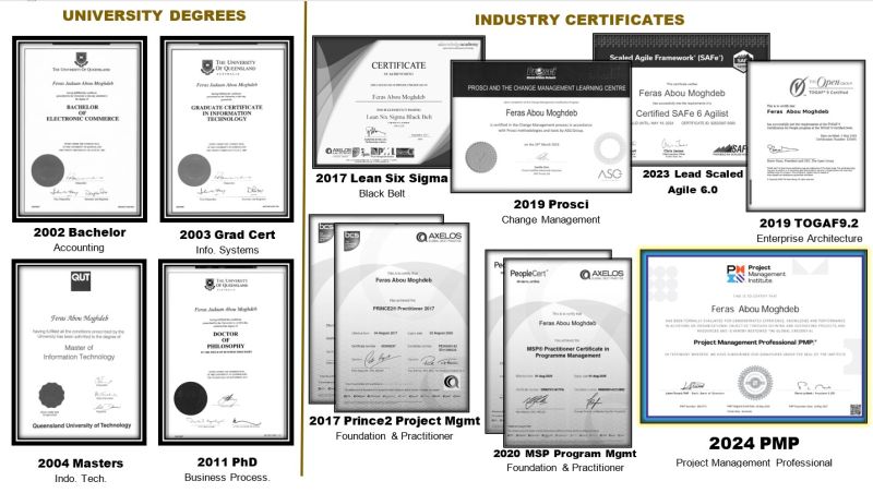 Dr Feras Abou Moghdeb on LinkedIn: #pmp #prince2 #msp #project ... Dr Feras Abou Moghdeb on LinkedIn: #pmp #prince2 #msp #project ...