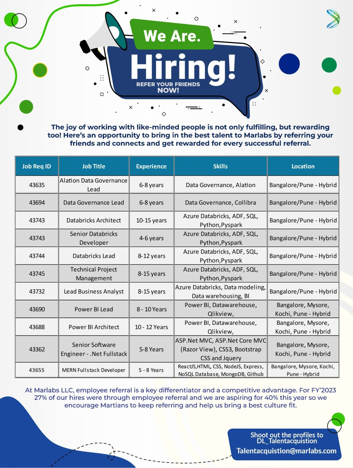Rahul K Ravindran on LinkedIn: MARLABS HIRING!! 😊 Rahul K Ravindran on LinkedIn: MARLABS HIRING!! 😊