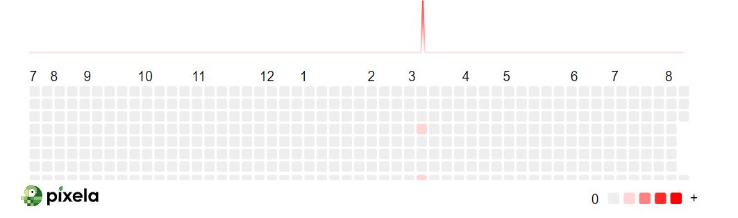 Khor Suh Huey on LinkedIn: #python #100daysofcode Khor Suh Huey on LinkedIn: #python #100daysofcode