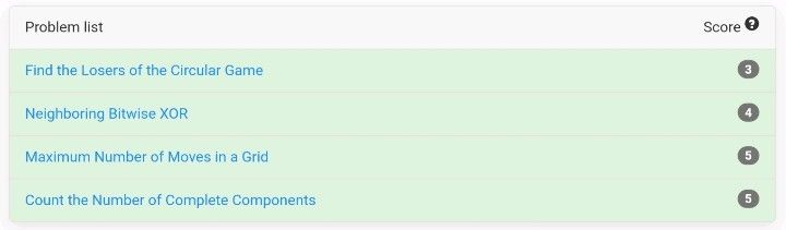Partha Sarathi Bhunia on LinkedIn: #leetcode #weekly #contest #java # ... Partha Sarathi Bhunia on LinkedIn: #leetcode #weekly #contest #java # ...