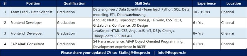 RECPRO Technologies on LinkedIn: HIRING Alert!!! RECPRO Technologies on LinkedIn: HIRING Alert!!!