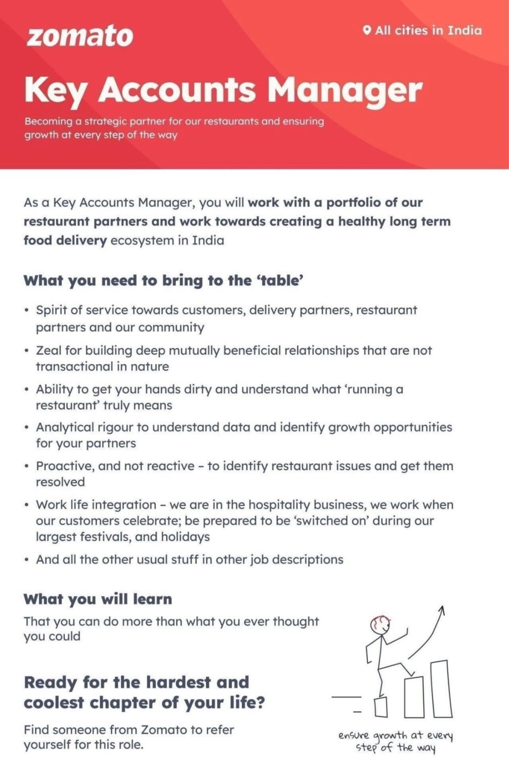 Akash Pattnaik on LinkedIn: We are looking out for enthusiastic Akash Pattnaik on LinkedIn: We are looking out for enthusiastic
