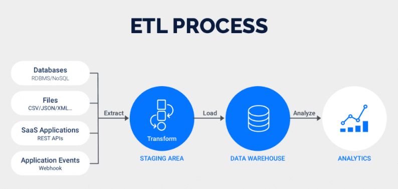 Tharani T L on LinkedIn: #dataengineering #bigdata #etl #elt # ... Tharani T L on LinkedIn: #dataengineering #bigdata #etl #elt # ...