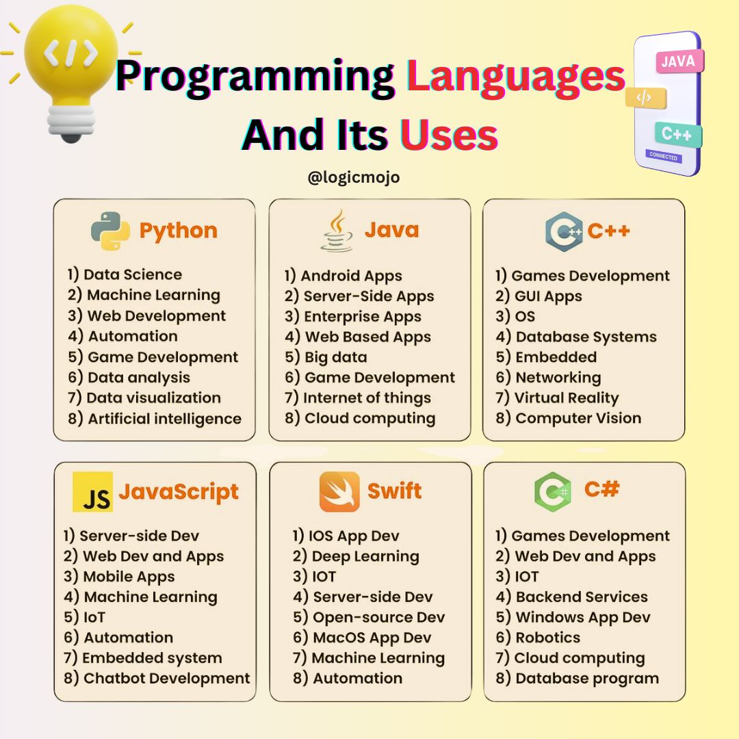 Logicmojo Academy on LinkedIn: #programminglanguage #coding # ... Logicmojo Academy on LinkedIn: #programminglanguage #coding # ...