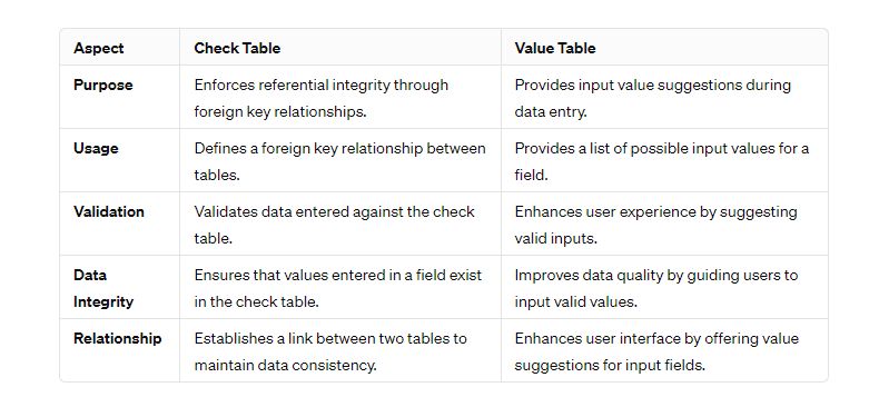 Akshay V Shirsat on LinkedIn: What is the difference between Cheak ... Akshay V Shirsat on LinkedIn: What is the difference between Cheak ...