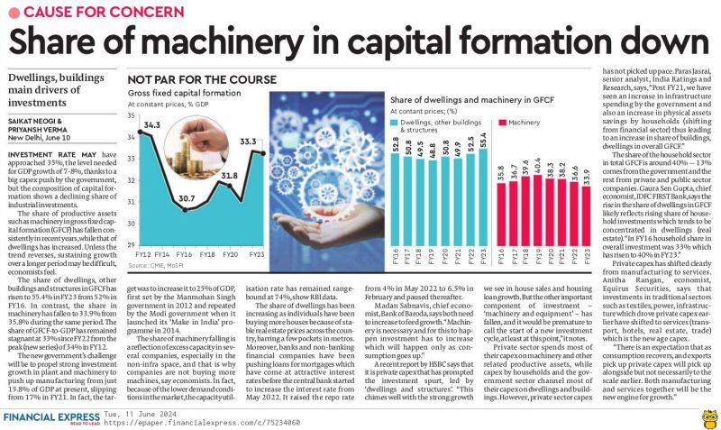 Priyansh Verma on LinkedIn: #economy #indianeconomy #investments #gdp # ... Priyansh Verma on LinkedIn: #economy #indianeconomy #investments #gdp # ...