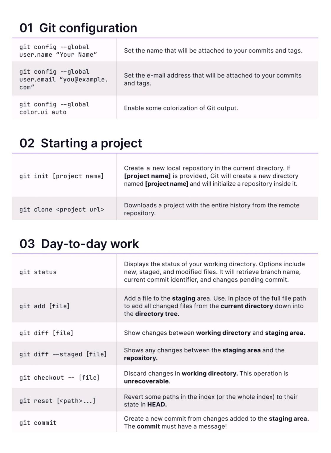 Jaya Surya S on LinkedIn: #cicd #devops #versioncontrol #git #github # ... Jaya Surya S on LinkedIn: #cicd #devops #versioncontrol #git #github # ...