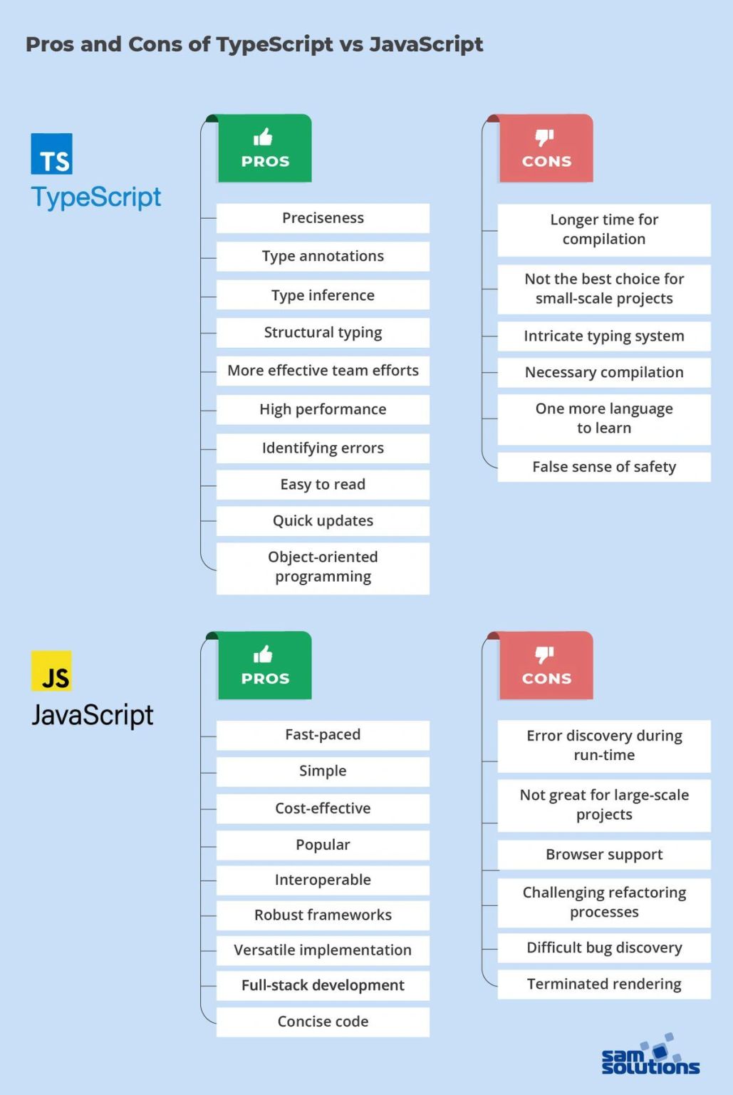 Almas Syed on LinkedIn: pros and cons Typescript v/s JavaScript Almas Syed on LinkedIn: pros and cons Typescript v/s JavaScript