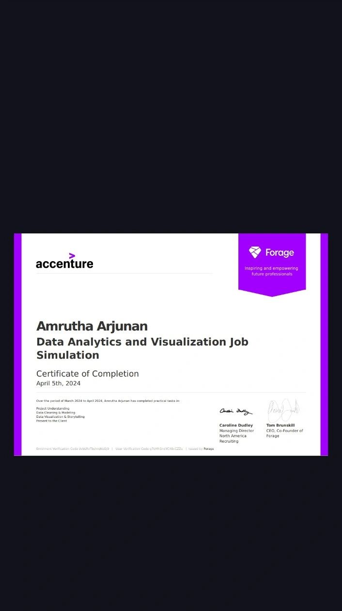 Amrutha Arjunan on LinkedIn: #dataanalytics #datavisualization # ... Amrutha Arjunan on LinkedIn: #dataanalytics #datavisualization # ...