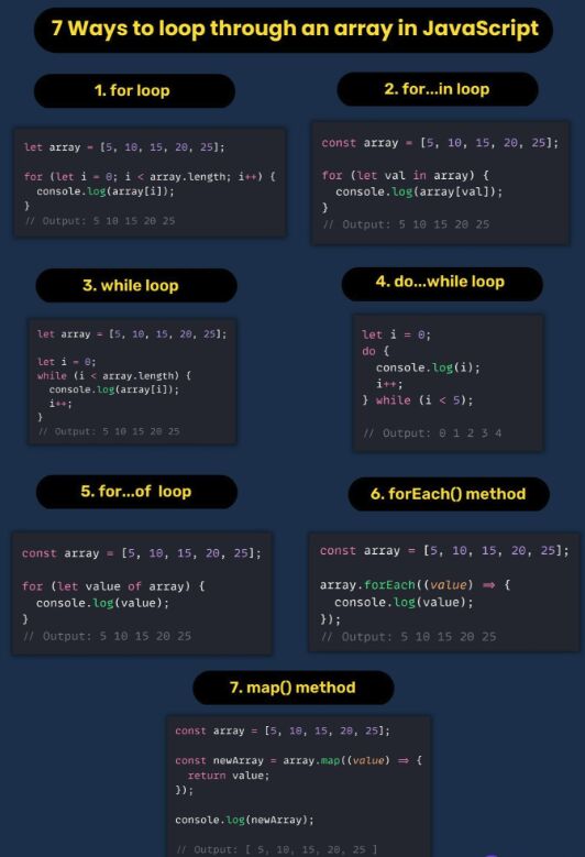 Omar Faruque on LinkedIn: #javascript #typescript #vuejs #loops #react ... Omar Faruque on LinkedIn: #javascript #typescript #vuejs #loops #react ...