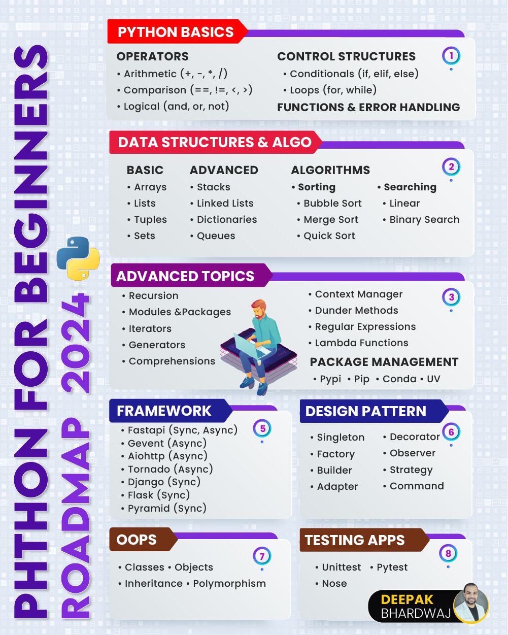 Deepak Bhardwaj on LinkedIn: #python #programming #learntocode # ... Deepak Bhardwaj on LinkedIn: #python #programming #learntocode # ...