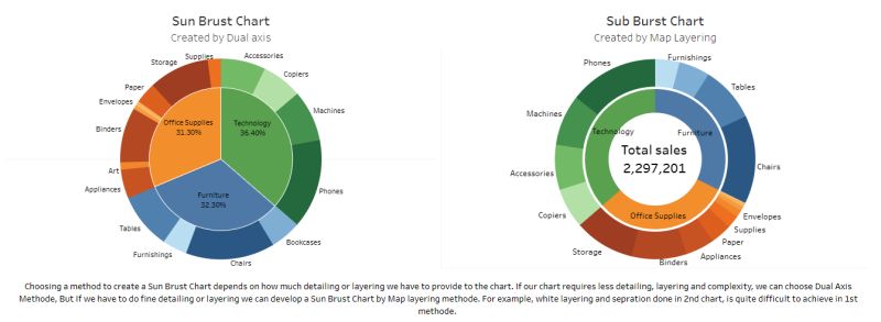 Madhavendar Ojha on LinkedIn: #tableau #visualization Madhavendar Ojha on LinkedIn: #tableau #visualization
