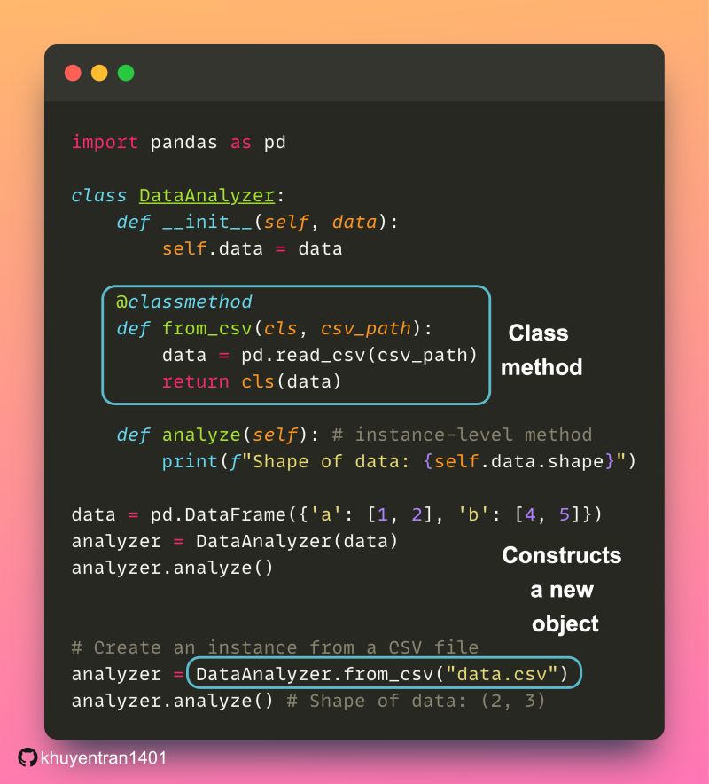 Khuyen Tran on LinkedIn: #python | 13 comments Khuyen Tran on LinkedIn: #python | 13 comments