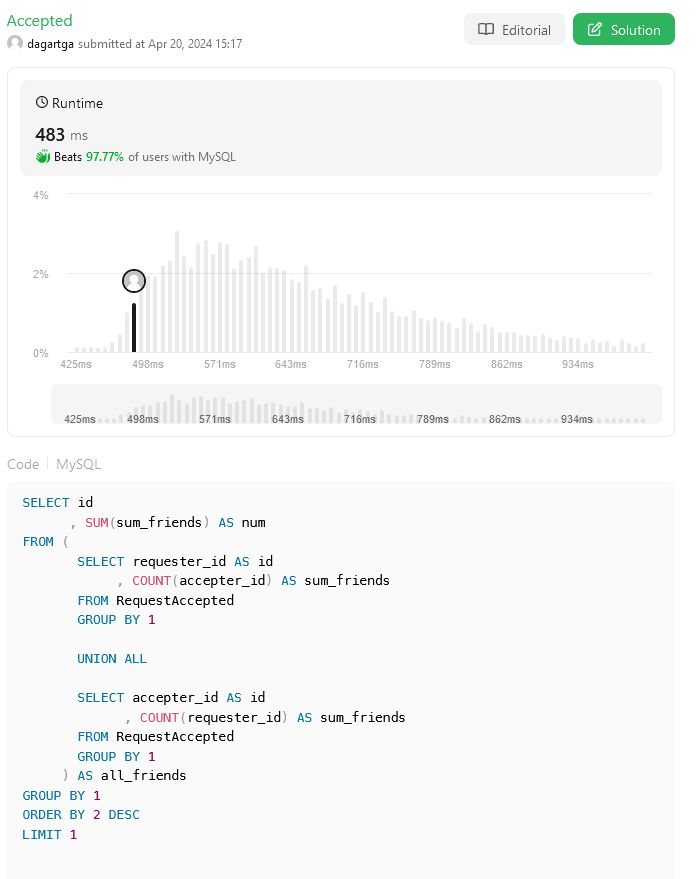 Dagart Allison on LinkedIn: #sql #leetcode #dataanalysis #datascience Dagart Allison on LinkedIn: #sql #leetcode #dataanalysis #datascience