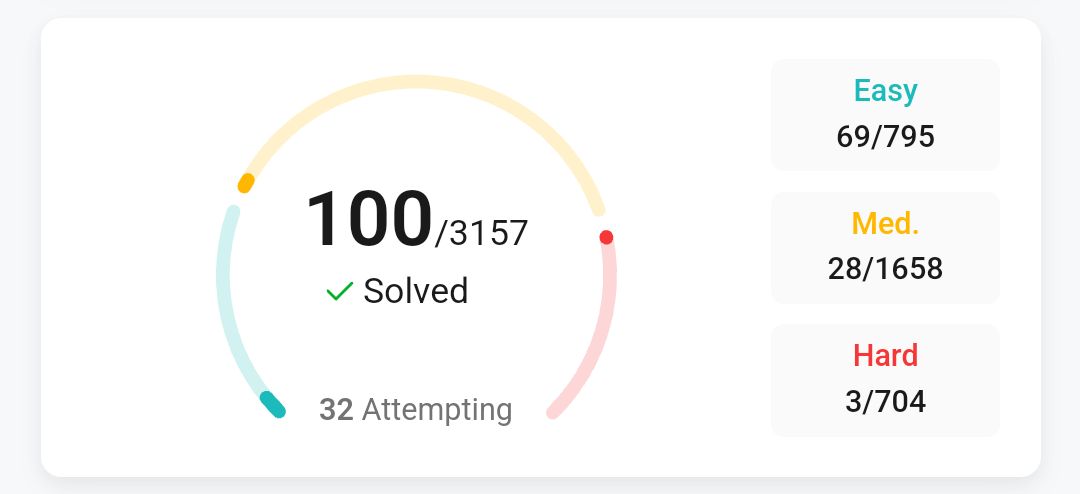 Anjaneya Kumar Ramisetty on LinkedIn: #leetcode #python #sql Anjaneya Kumar Ramisetty on LinkedIn: #leetcode #python #sql