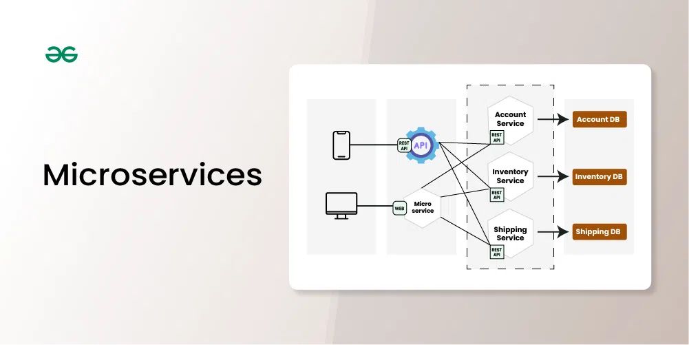 Microservices Architecture: Pros and Cons | Pratik zajam posted on the ... Microservices Architecture: Pros and Cons | Pratik zajam posted on the ...