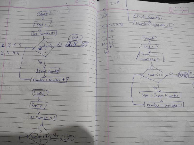 Ashu Sharma on LinkedIn: #dsa #learningjourney #data #flowcharts # ... Ashu Sharma on LinkedIn: #dsa #learningjourney #data #flowcharts # ...