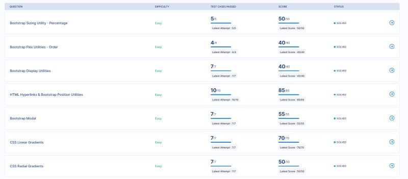 Tanooj Kumar on LinkedIn: HTML & CSS Responsive Web Design Mock Test 3 Tanooj Kumar on LinkedIn: HTML & CSS Responsive Web Design Mock Test 3