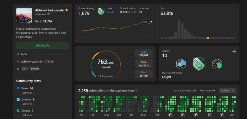Abhinav Yadav on LinkedIn: #codingjourney #algorithms #datastructures Abhinav Yadav on LinkedIn: #codingjourney #algorithms #datastructures