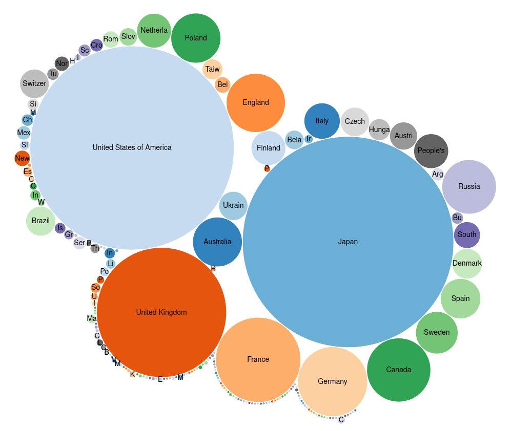 Confoederatio Ludens on LinkedIn: #gamestudies Confoederatio Ludens on LinkedIn: #gamestudies