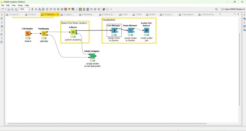 Harsh Raj on LinkedIn: #machinelearning #dataanalytics #knime # ... Harsh Raj on LinkedIn: #machinelearning #dataanalytics #knime # ...