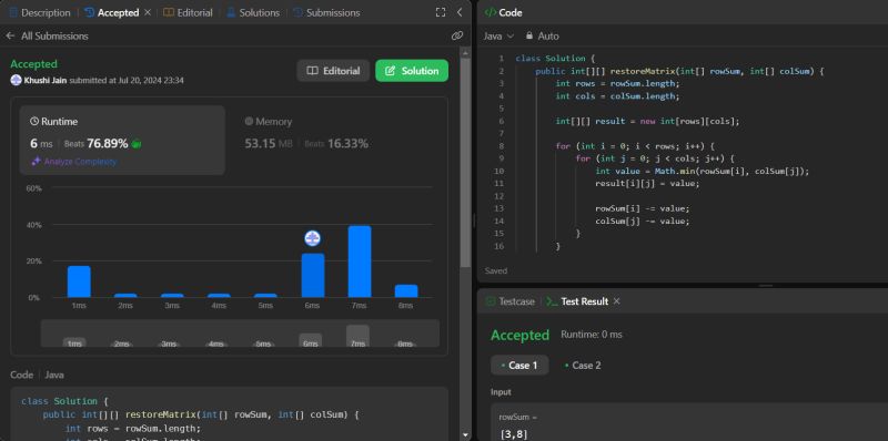 Khushi Jain on LinkedIn: #100daysofcode Khushi Jain on LinkedIn: #100daysofcode