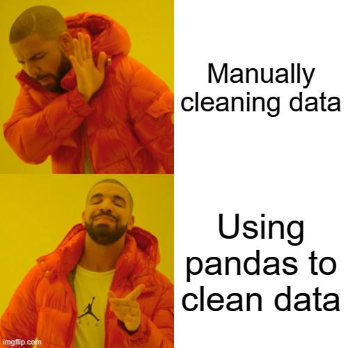 Simranjeet Kaur on LinkedIn: #dataanalysis #python #pandas #datascience ... Simranjeet Kaur on LinkedIn: #dataanalysis #python #pandas #datascience ...