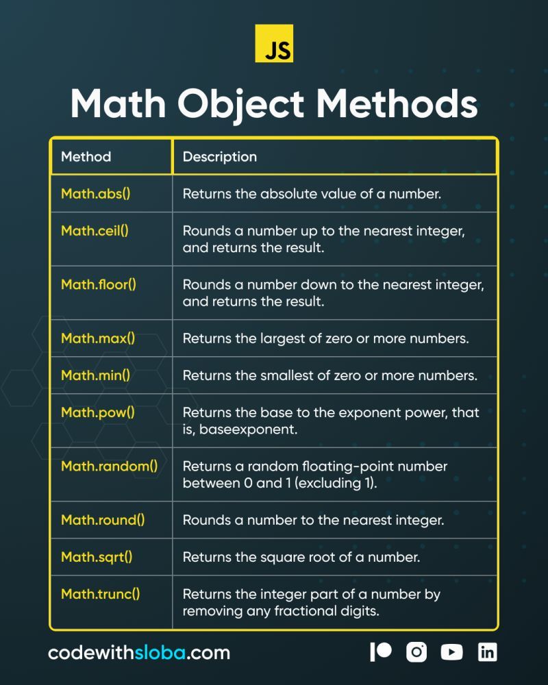 Pallav Jain on LinkedIn: #programming #css #javascript # ... Pallav Jain on LinkedIn: #programming #css #javascript # ...