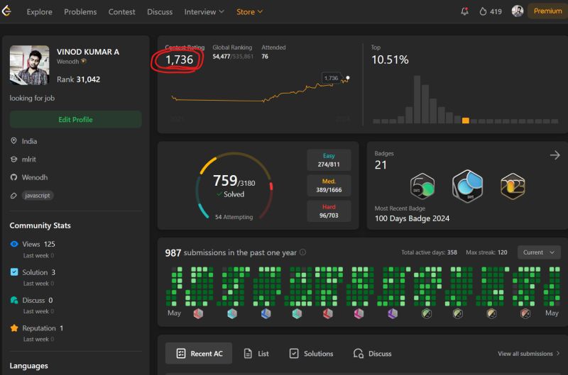 Vinod Kumar A on LinkedIn: #leetcode #competitiveprogramming #frontend ... Vinod Kumar A on LinkedIn: #leetcode #competitiveprogramming #frontend ...