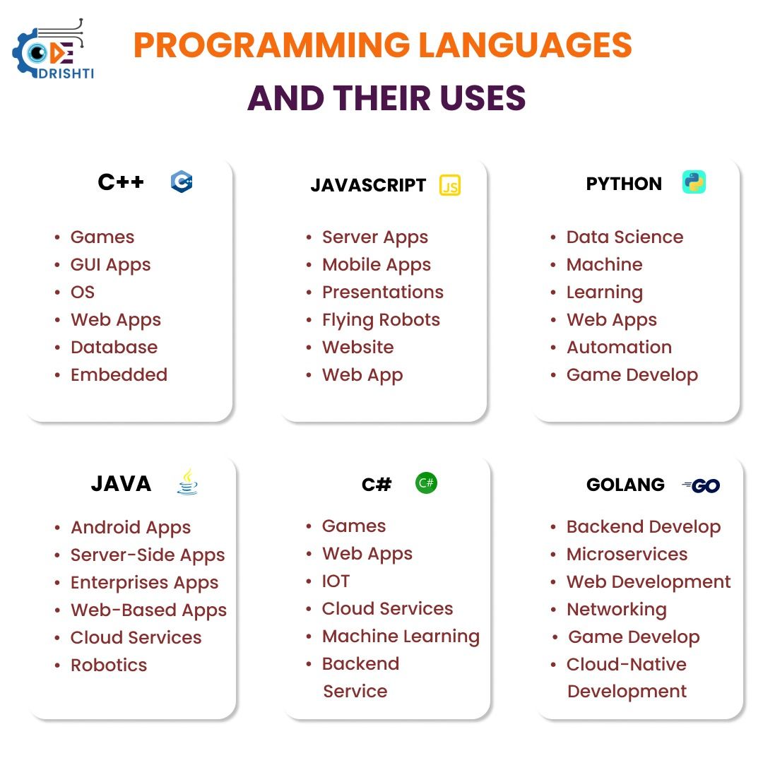 Code Drishti on LinkedIn: #fyp #programming #programmer # ... Code Drishti on LinkedIn: #fyp #programming #programmer # ...