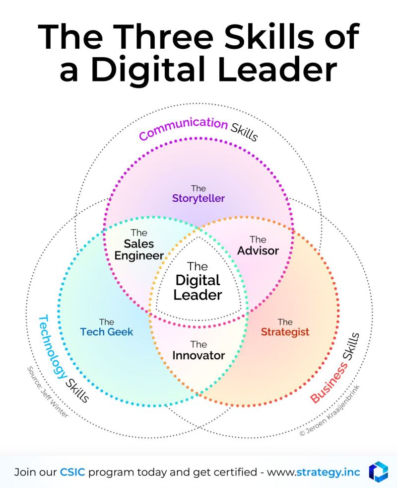 Omar Maner on LinkedIn: #leaders #leadership Omar Maner on LinkedIn: #leaders #leadership