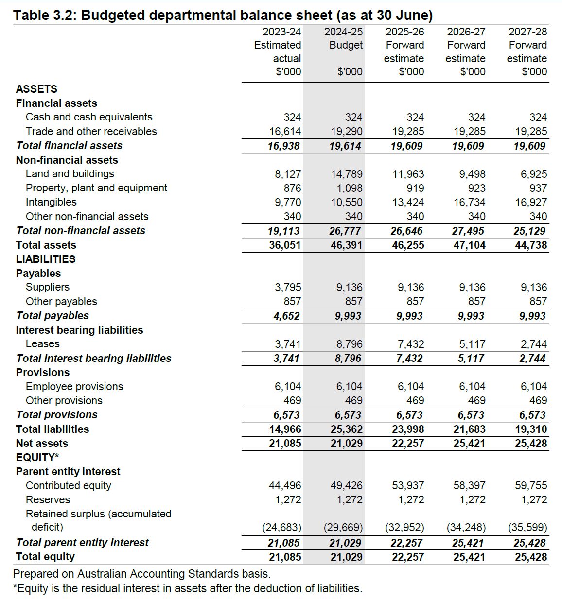 Phill Bevan on LinkedIn: ASQA forecasting massive 140% increase in ... Phill Bevan on LinkedIn: ASQA forecasting massive 140% increase in ...