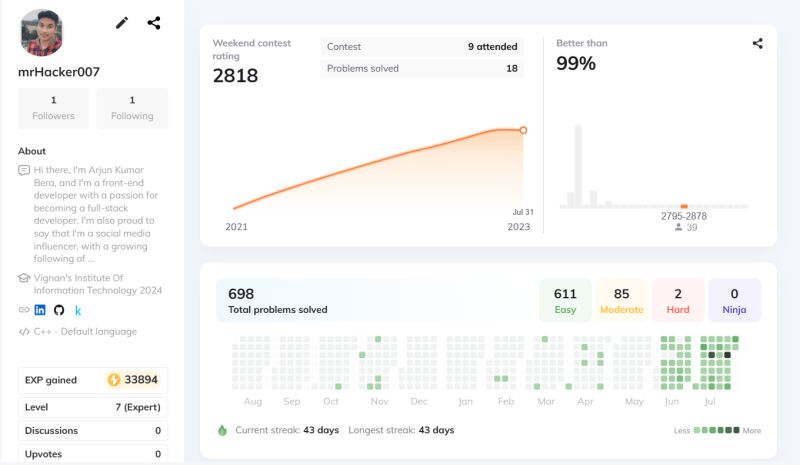 Arjun Kumar Bera on LinkedIn: #ninjadominatorleague #codingninjas # ... Arjun Kumar Bera on LinkedIn: #ninjadominatorleague #codingninjas # ...