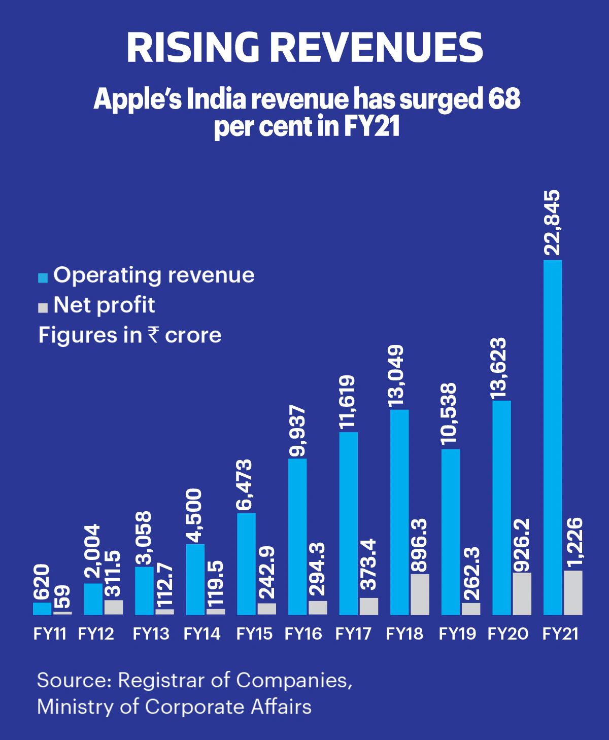 Bithindra Biswas on LinkedIn: #india #growth #business #innovation # ... Bithindra Biswas on LinkedIn: #india #growth #business #innovation # ...